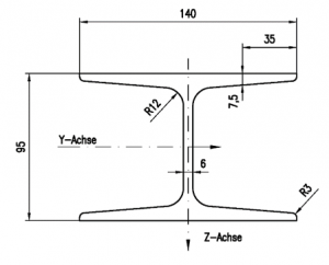 Y-Stahlschwellenoberbau Historie – HYPERION 管理公司 DURSYS®